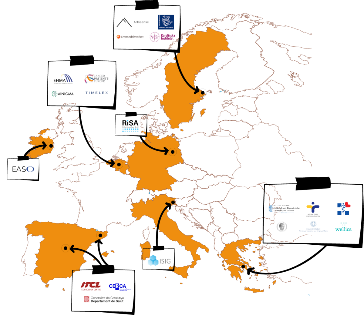 Consortium partners - PREVENT